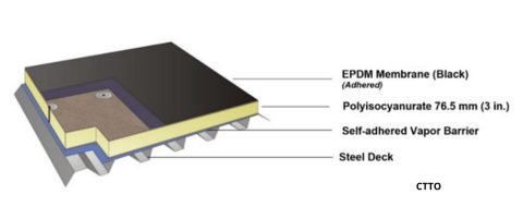 EPDM Roofing and How You Can Benefit From It | SRD